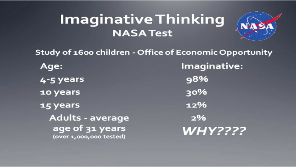 Why You’re Not Dreaming For The Future | Wendy Nichol Music